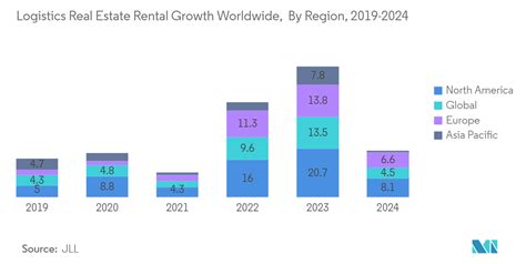 포크리프트 타이어 시장 규모 및 점유율 분석 산업 연구 보고서 성장 추세 포크리프트 타이어 시장 규모 및 점유율 분석 산업 연구 보고서 성장 추세