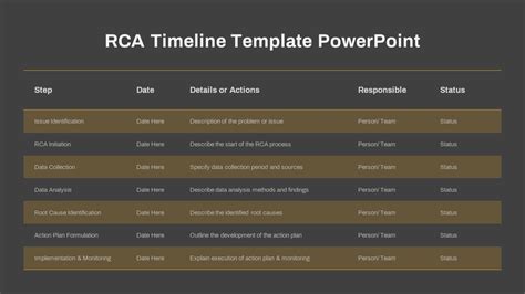 Rca Timeline What Is Root Cause Analysis And How To Use It