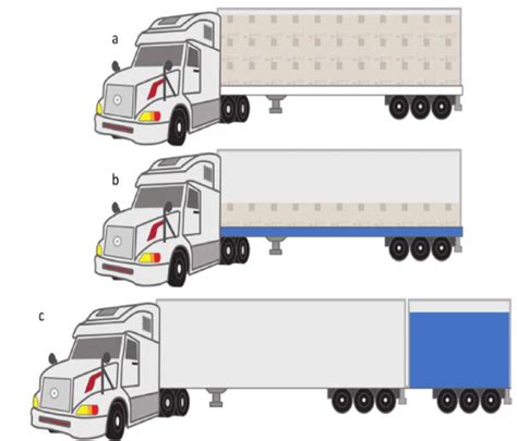Different Types Of Trucks Reprinted With Permission From Ref 35