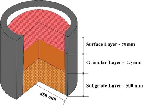 Cylindrical Container For Calibration Strip Download Scientific Diagram