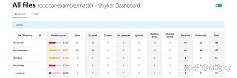 突变测试——mutation Testing 知乎