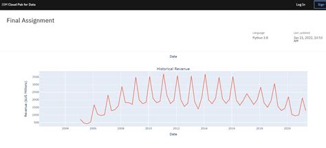 Github Khantrajextracting And Visualizing Stock Data Extracting