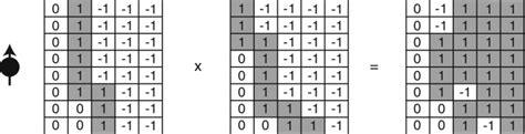 21 Computation Of The Matching Between Two Maps Download Scientific