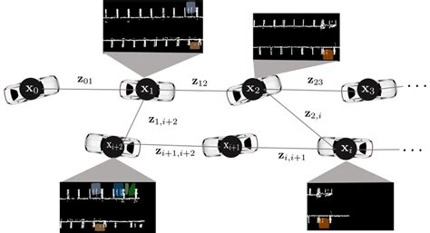 Illustration Of Pose Graph Each Node Represents A Six Degree Of Download Scientific Diagram