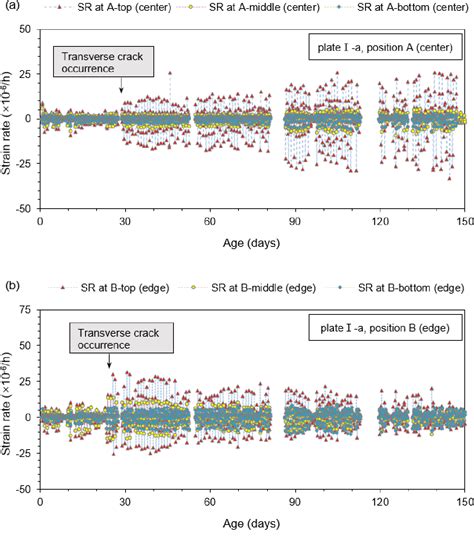 Figure 11 From Transverse Cracking Of Concrete Base Plate In Crts Iii Ballastless Track