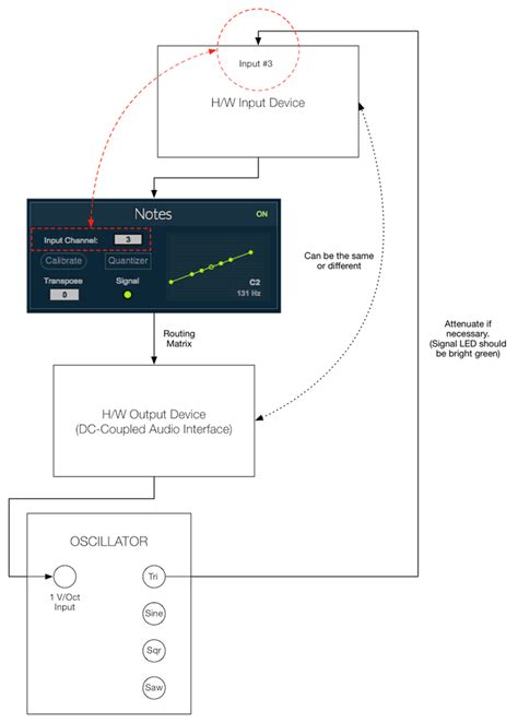 Vco Calibration Cv Toolkit User Manual