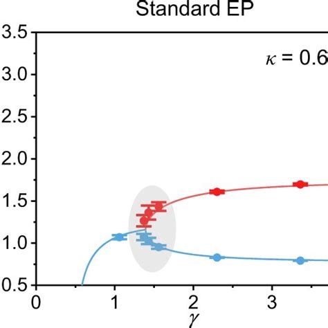 Physically Unclonable Function Puf Based Cryptographic Keys Generated Download Scientific