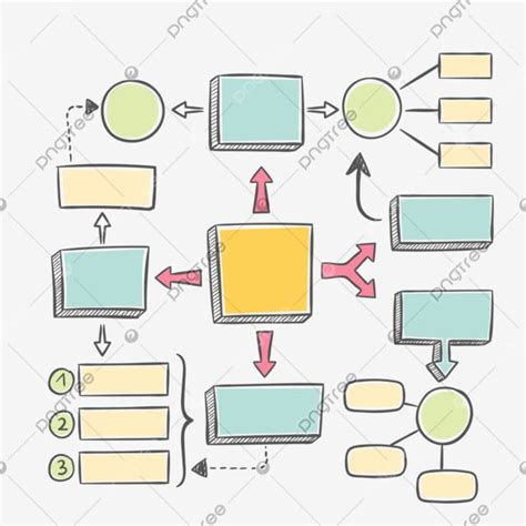 รูปแผนผังความคิด Png กระบวนการ แผนผังความคิด Png ขององค์กร การบริหารภาพ Png และ เวกเตอร์