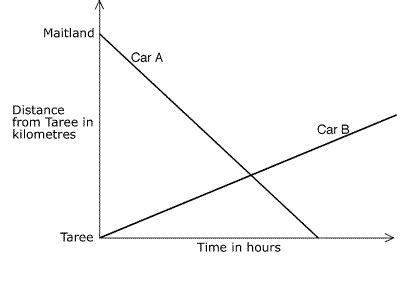 Linear Function How To Graph Functions N