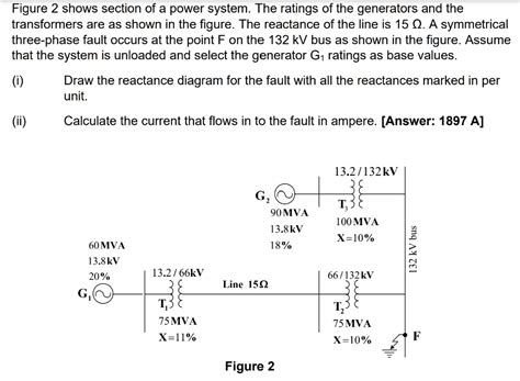 Solved Transformers Are As Shown In The Figure The Reactance Of The Line Is 15 Î© A