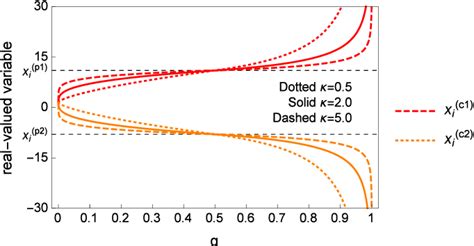 figure 1 from genetic algorithm for chromaticity correction in