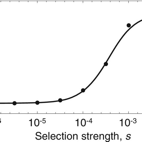Cooperative Binding Accelerates Adaptation Cooperative Binding