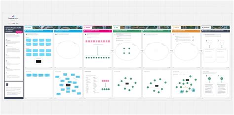 Systems Mapping Toolkit For Beginners Template Miroverse