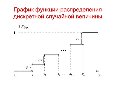 Элементы теории вероятности и математической статистики Online