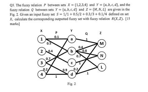 solved q3 ﻿the fuzzy relation p ﻿between sets x {1 2 3 4}