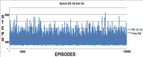 Batch Backpropagation Based Pr Example Download Scientific Diagram