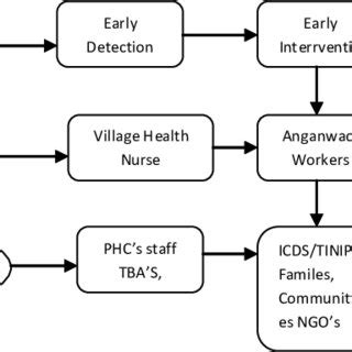 7 The Convergence Model Download Scientific Diagram