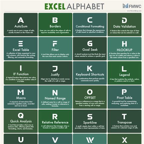 Excel Alphabet Fmwc