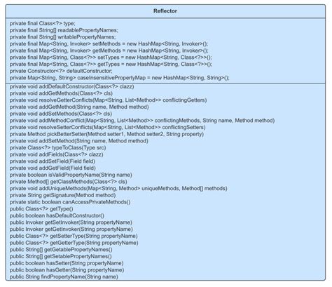 Mybatis类结构图 个人文章 Segmentfault 思否
