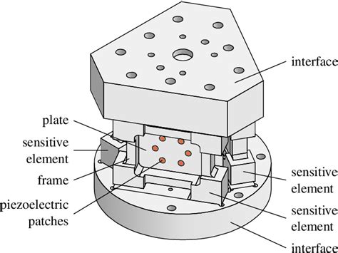 Figure 4 From Design And Validation Of A Resonant Multi Axis Force