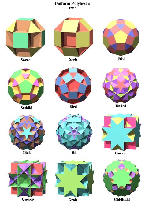 Semi Regular Polyhedron