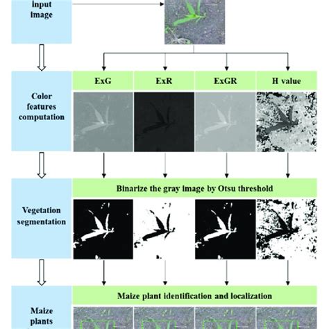General Workflow Of Color Feature Based Methods Download Scientific Diagram