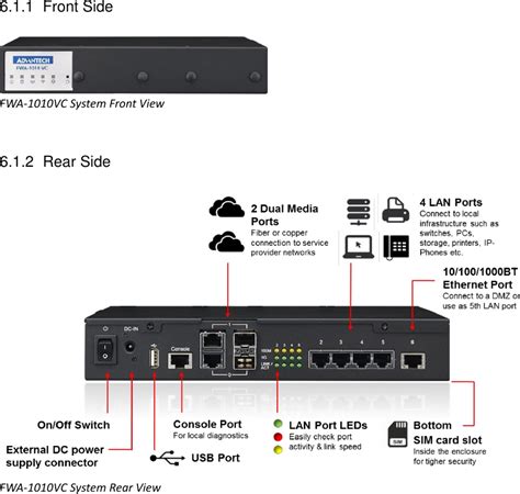Advantech Co FWA Network Platform User Manual