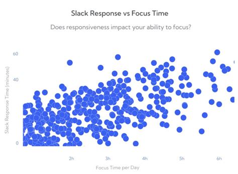 Asynchronous Collaboration How Distributed Teams Win Worklytics
