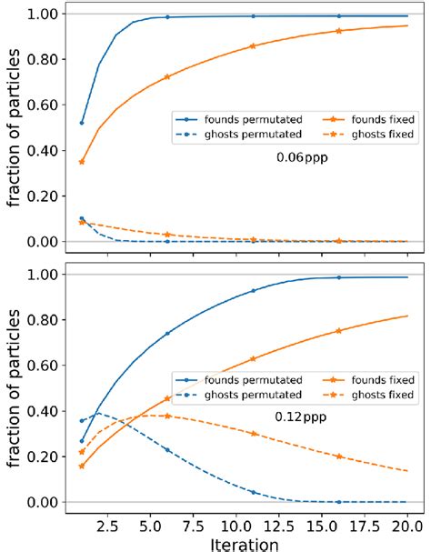 Convergence Of Ipr Reconstructions With Triangulations Using A Single