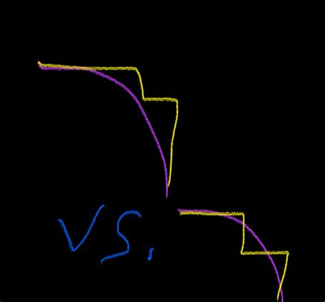 Pi Vs Pi 4 Album On Imgur