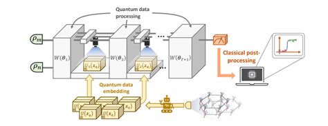 Quantum Recurrent Neural Networks Overcome Training Limits Predict Physical Properties