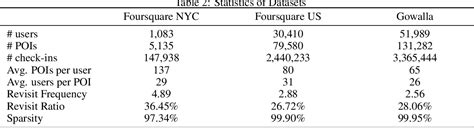 Hierarchical Transformer With Spatio Temporal Context Aggregation For