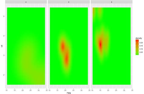 R Standardising Kernel Density Plot S Width Legend Scale Stack