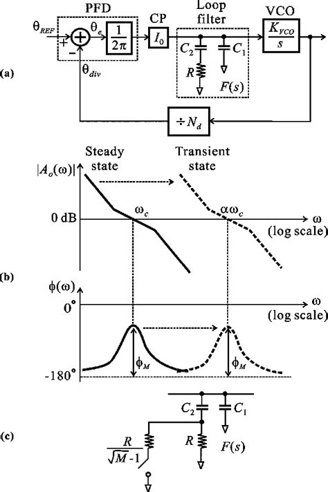 Figure 4 From Fast Lock Hybrid Pll Combining Fractional N And