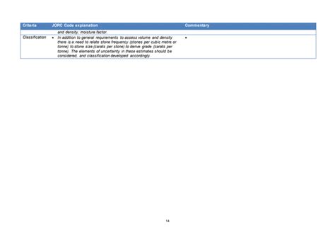 Jorc Code Table 1 Report Template Docx