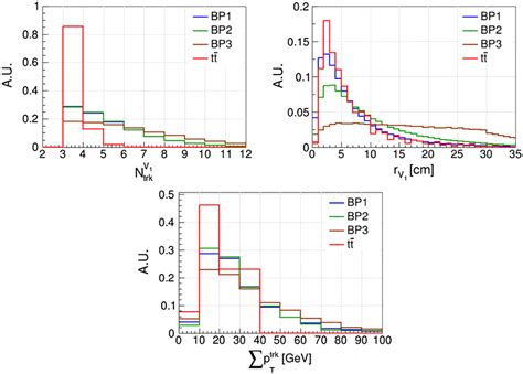 Distributions For Track Multiplicity Of Dsv V 1 N V 1 Trk Upper Left Download Scientific