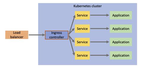 Kubernetes Ingress With Contour Thomas Stringer