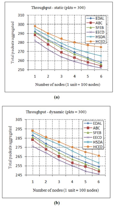 Lifetime Enhancement In Wireless Sensor Networks Using Binary Search Tree Based Data Aggregation