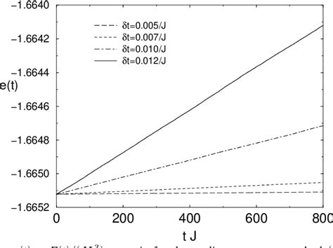 Figure 1 From Improved Spin Dynamics Simulations Of Magnetic Excitations Semantic Scholar