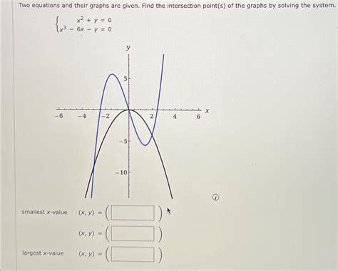 Solved Two Equations And Their Graphs Are Given Find The Chegg Com