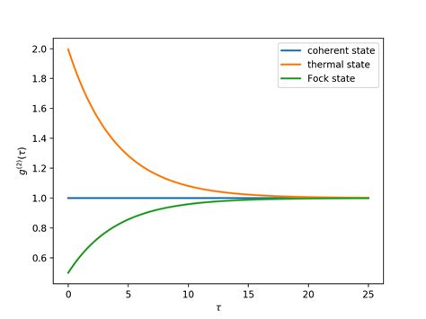 two time correlation functions — qutip 4 5 documentation