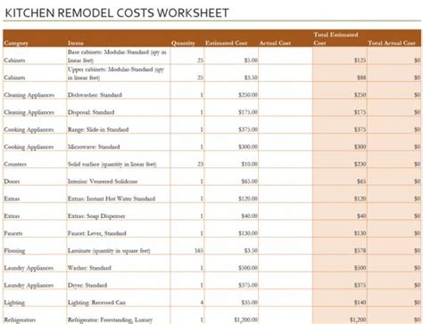 Editable Kitchen Remodel Cost Calculator Kitchen Remodeling Estimate