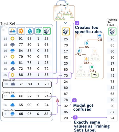 Bias Variance Tradeoff Explained A Visual Guide With Code Examples For Beginners Towards