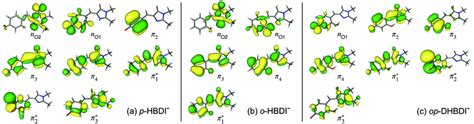 Hartreefock Hf Orbitals Of A P Hbdi⁻ B O Hbdi⁻ And C Download Scientific Diagram