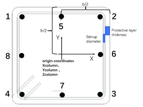 Schematic Diagram Of The Calculation Of The Longitudinal Rebar Position Download Scientific