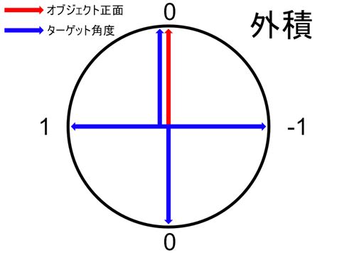 Unity エロい3Dゲームblog