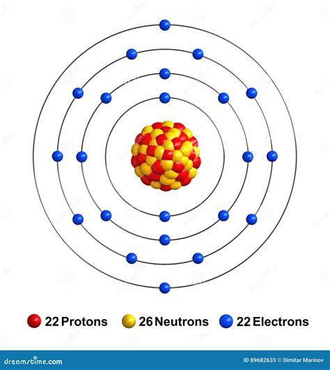 Atomic Structure Of Titanium