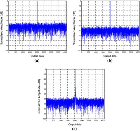 wideband adaptive beamforming with cg a subband adaptive beamforming