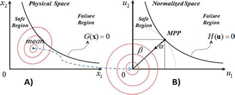 Transformation Between The Physical And Normalized Spaces Download Scientific Diagram