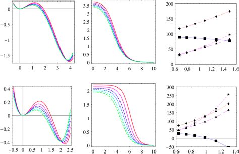 Figure 3 From The Exact Renormalization Group And First Order Phase Transitions Semantic Scholar
